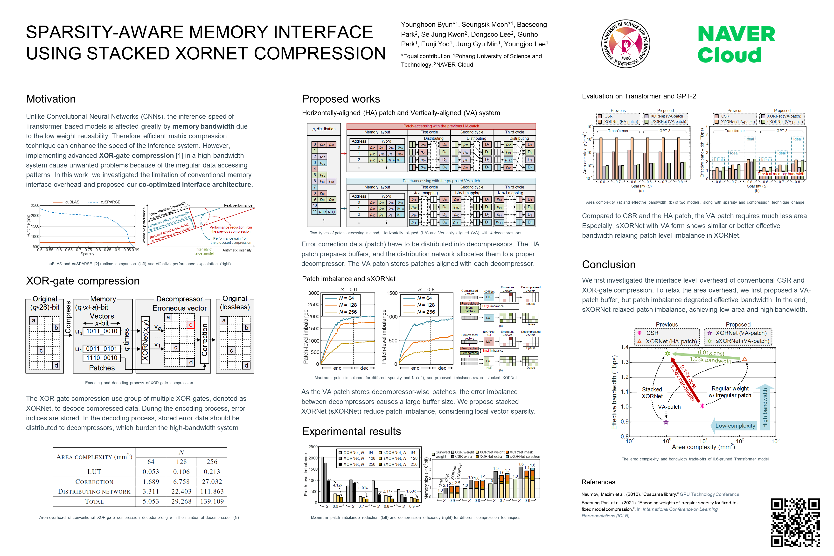 MLSys Poster Sparsity-Aware Memory Interface Architecture using Stacked XORNet Compression for ...